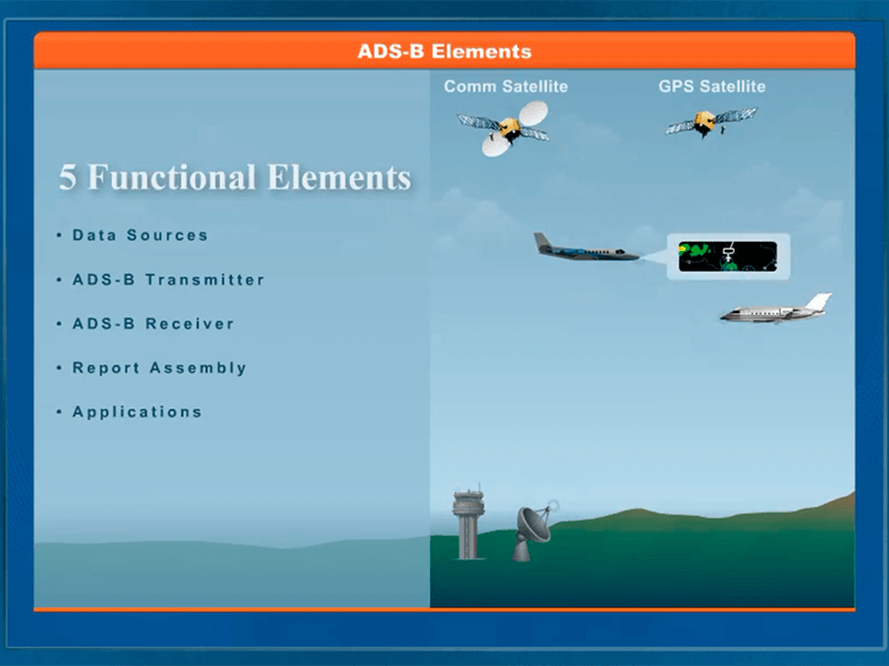 Aviation Weather Radar Part 3: ADS-B Radar | CTS Blog Aviation Weather Radar Part 3: ADS-B Radar | CTS Blog