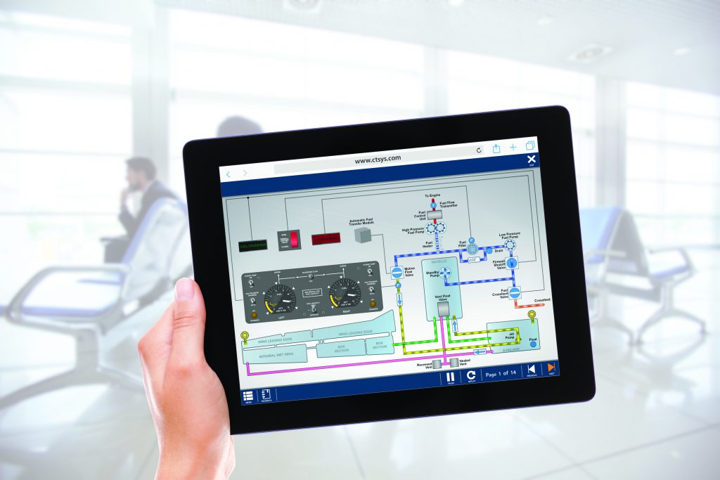 Online Aviation Part 135 and Part 91 Pilot Training | CTS